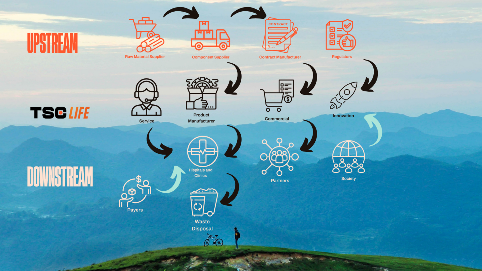 Sustainability ESG: Transforming Patient Care - TSC Life